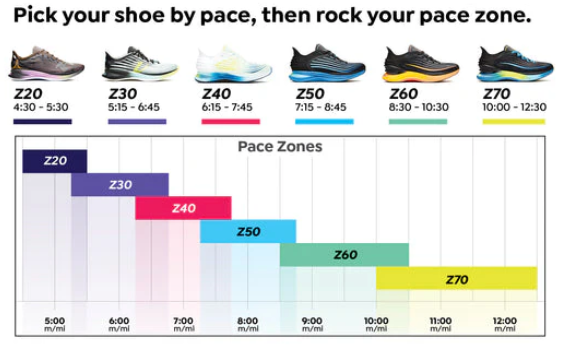 What are pace zones? – Vimazi au